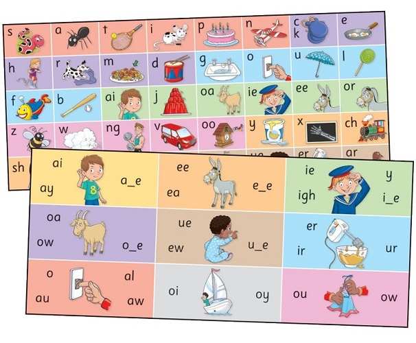 Jolly Phonics Letter Sound Strip (Single Strip) in Print Letters