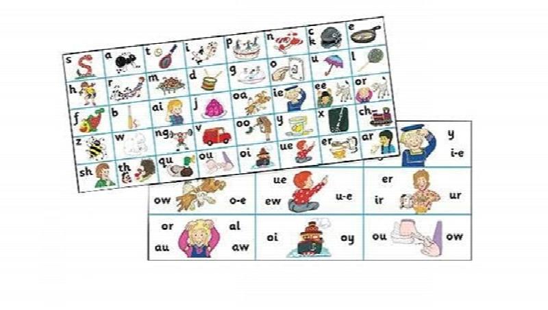 Jolly Phonics Letter Sound Strip (Single)